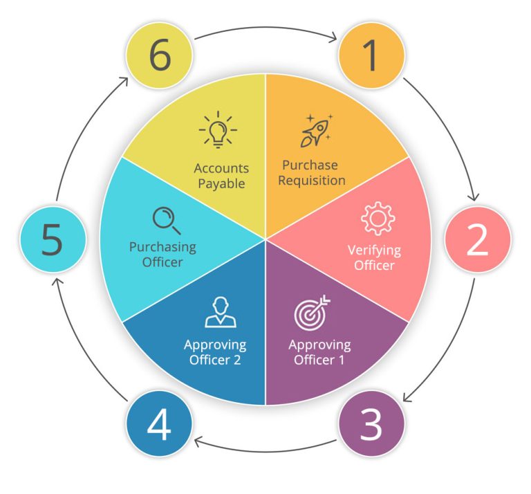 Management – CSS Group